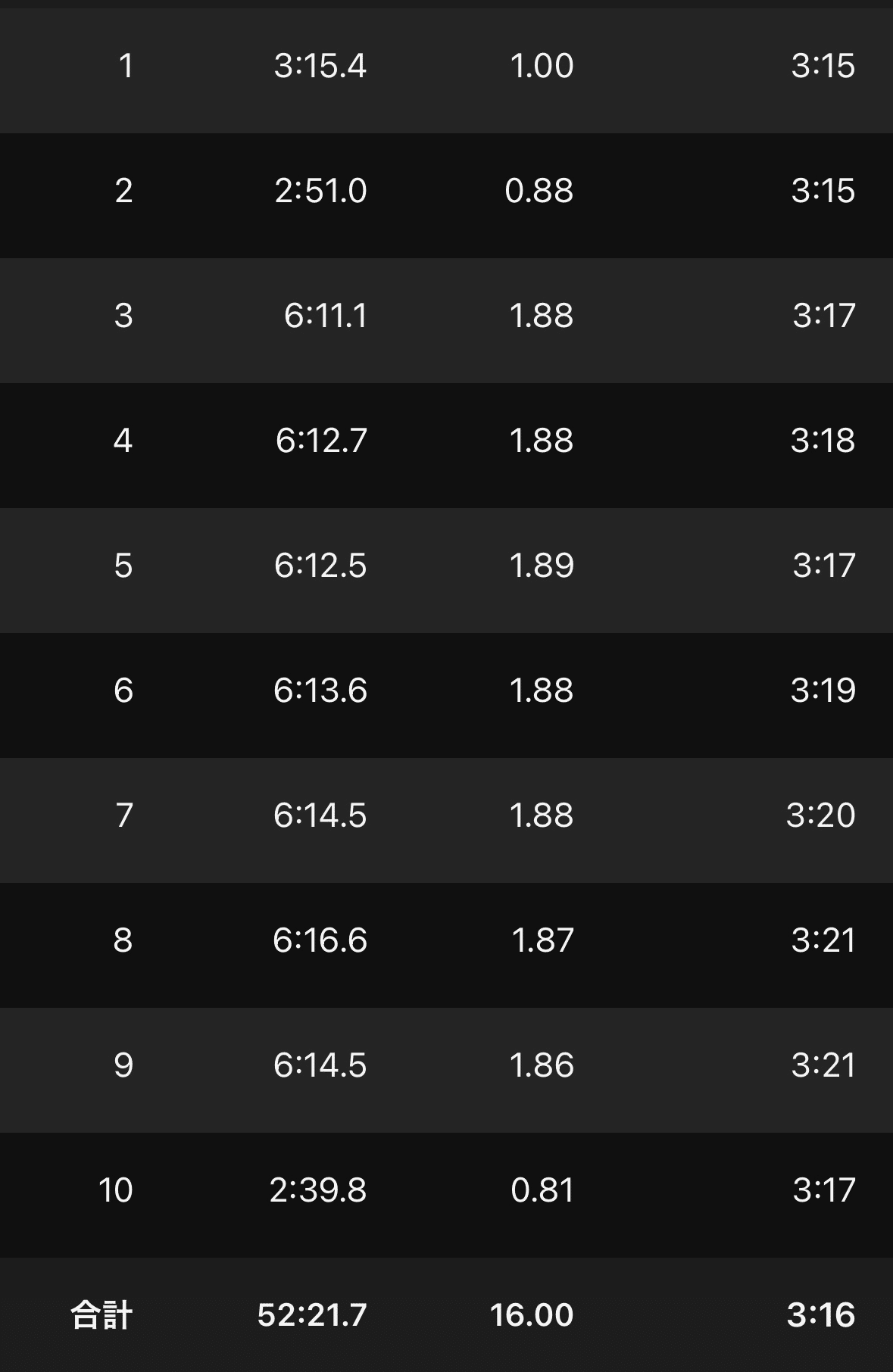 練習日記 2/26~3/2｜Ryusei Ishii