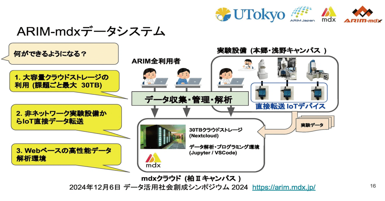 材料研究データのサイロ化を阻み、手間を省くARIM-mdxデータシステム｜東京大学情報基盤センター