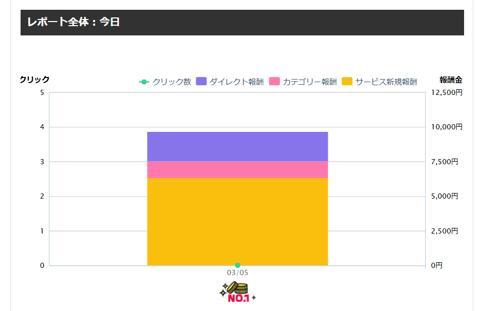 届かんのかい...w｜toro_note | アダルトアフィリエイト検証