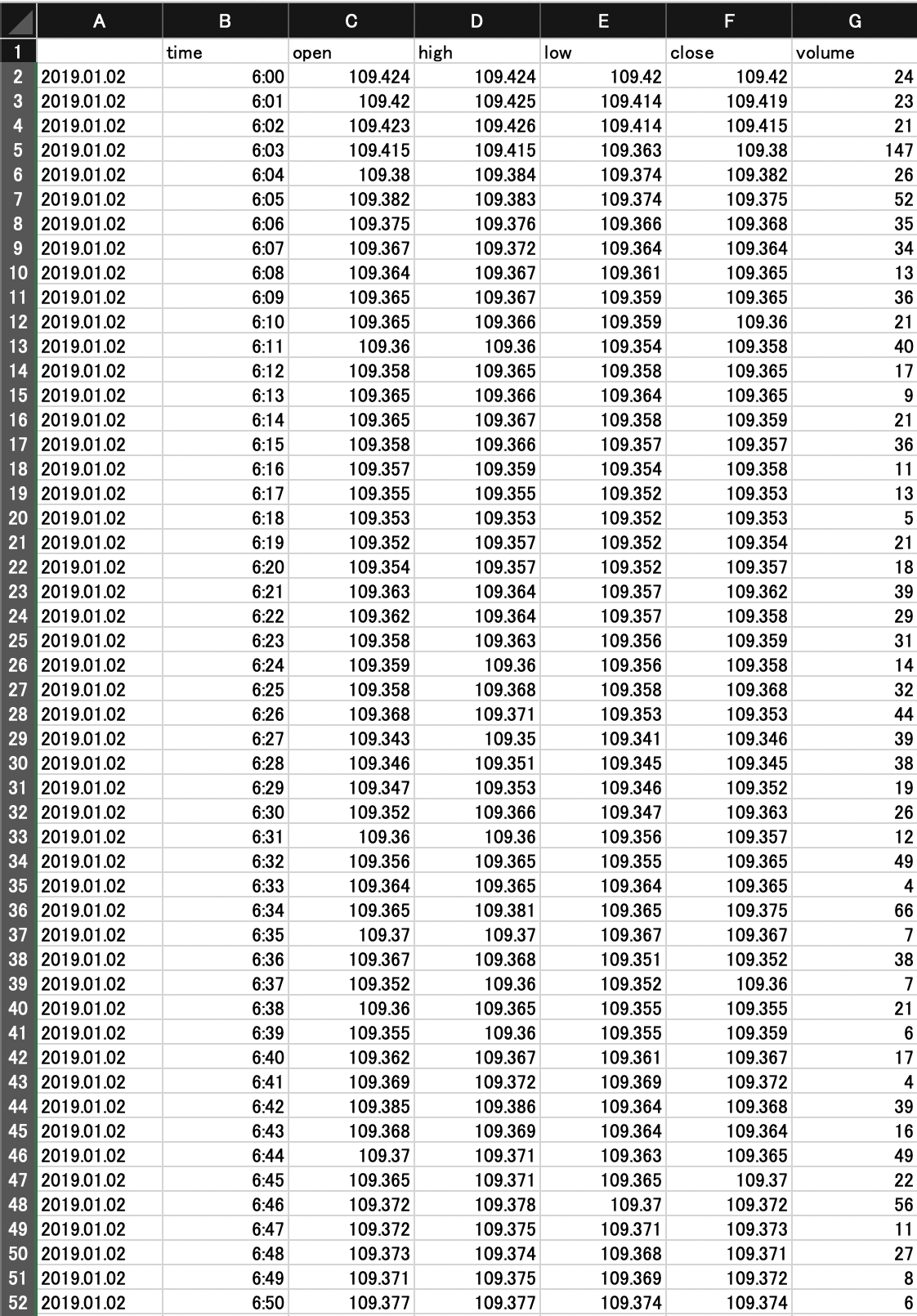 MT4 自動売買プログラム「standard deviation (標準偏差)」｜FX-traderscafe