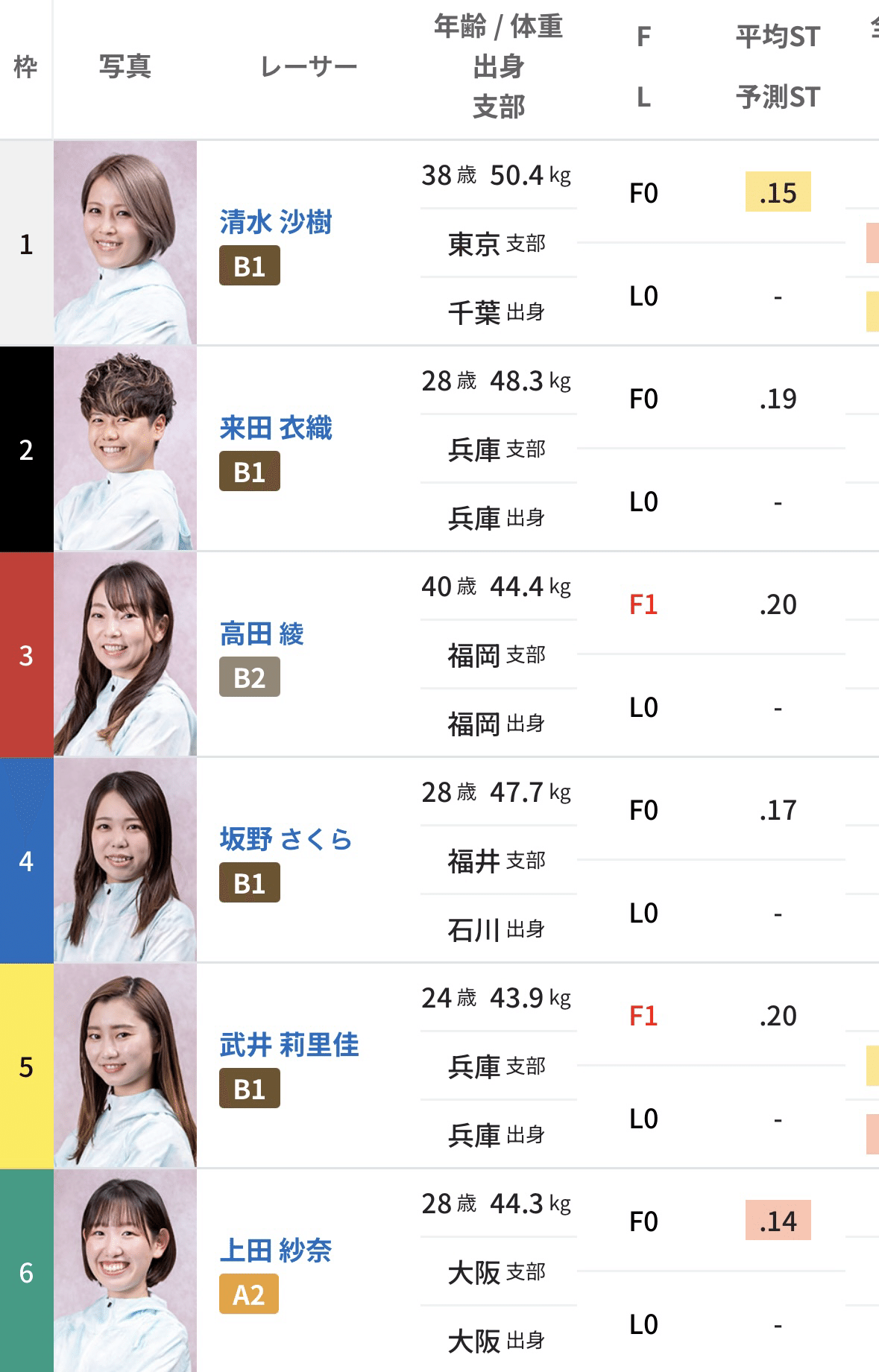 勝負レース 平和島4R12:25締切｜万舟君