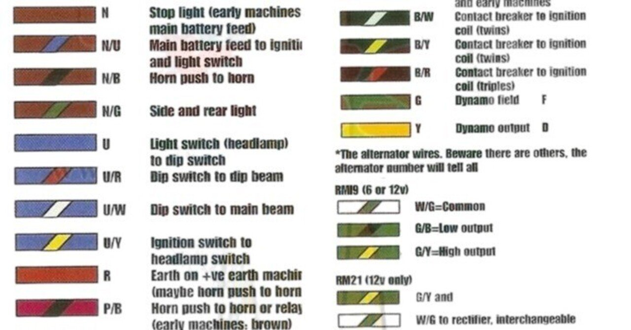 Lucas Wiring Color Code Key｜Mr.『Q』