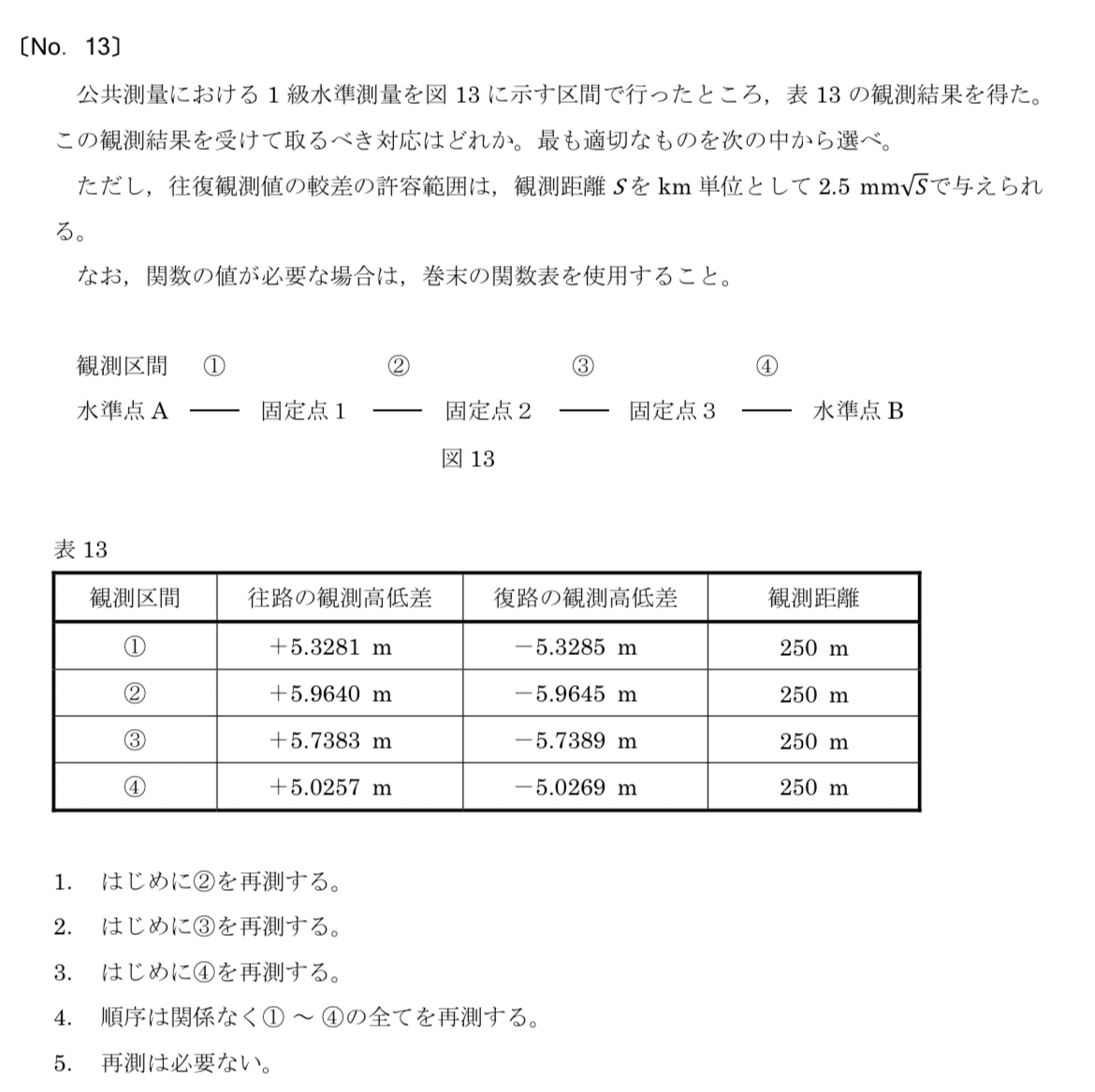 測量士補 R5問13｜tackn