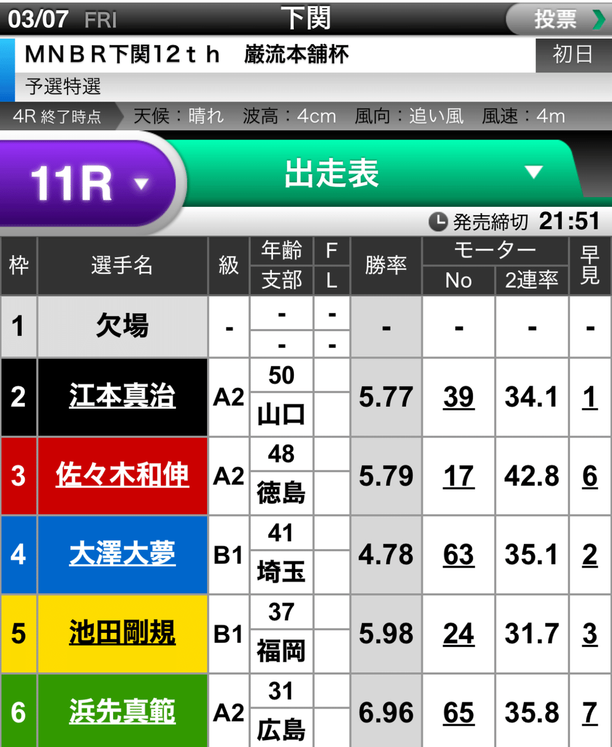 3/7 ️‍🔥下関 ️‍🔥11R 21:51｜ ️‍🔥MINAMI ️競艇予想師 ️‍🔥