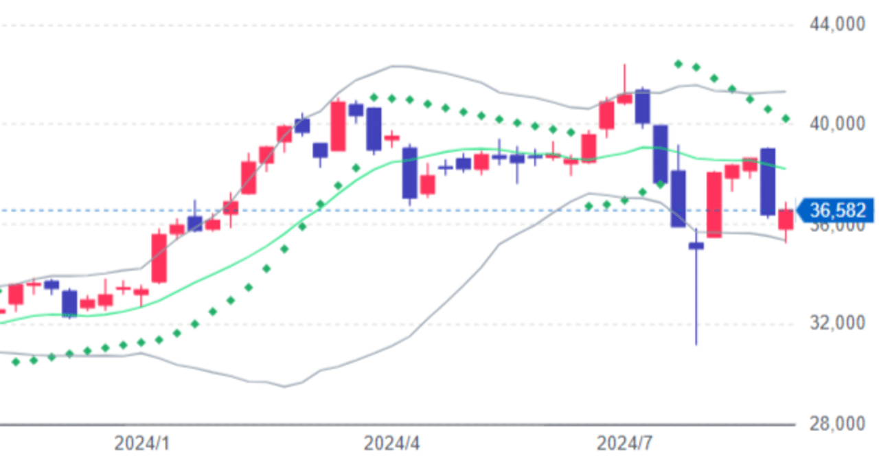 投資成績 2025-wn10｜Fire-Shirousa