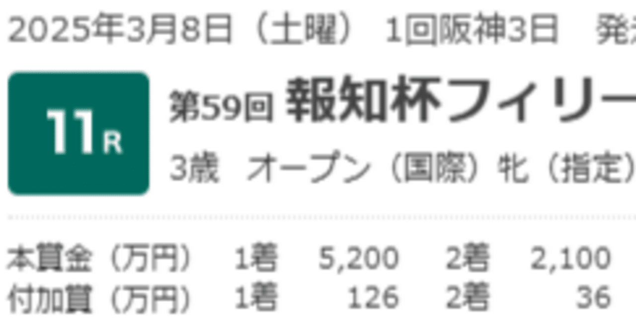 3/8(土)【!!激穴勝負あり!!】阪神11R(報知杯フィリーズレビューG2)、中山11R(中山牝馬SG3)！勝負の2鞍!!!3連単・3連複（スキで穴馬公開中!!）｜ボンバー・タケさん【競馬予想家】