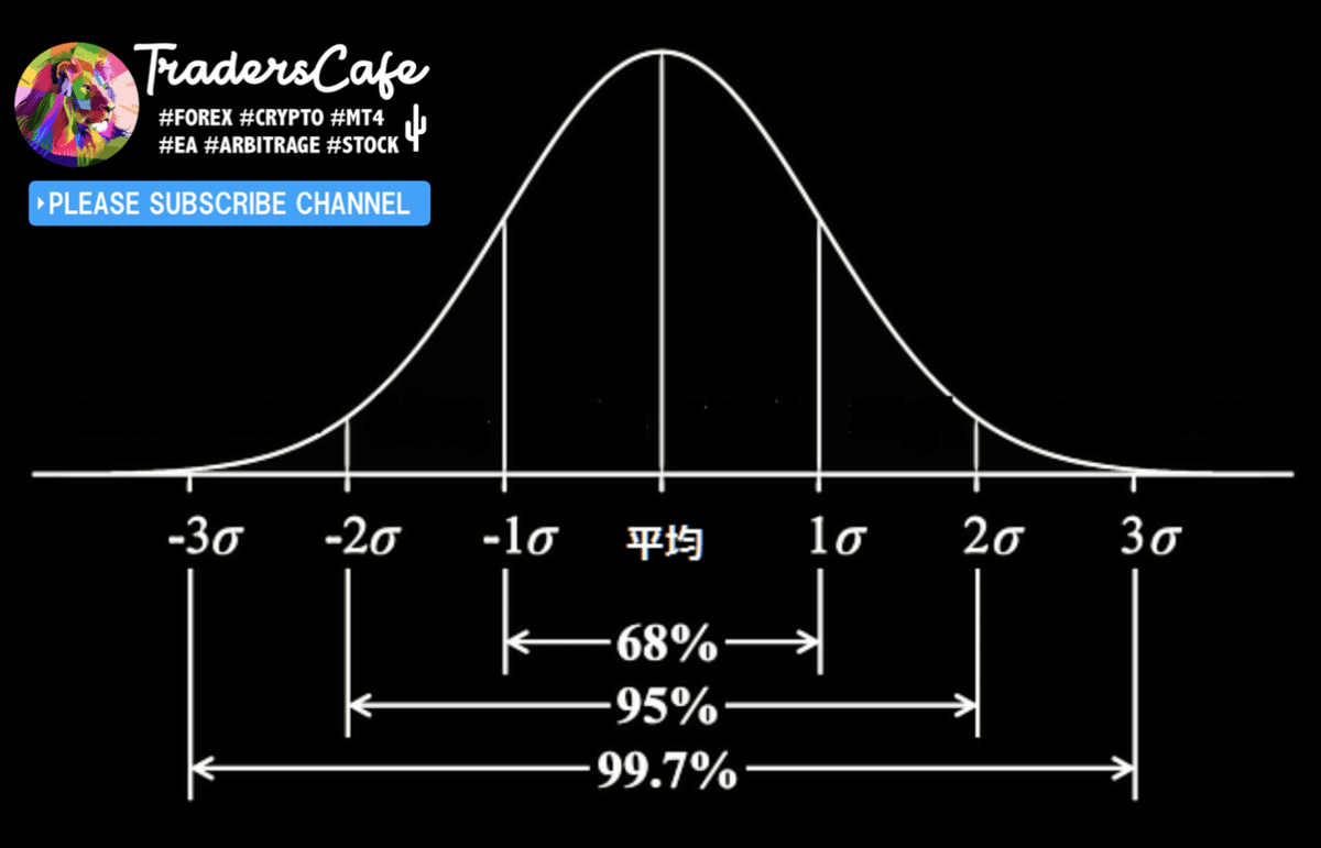 MT4 自動売買プログラム「standard deviation (標準偏差)」｜FX-traderscafe