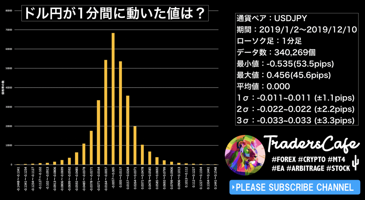 MT4 自動売買プログラム「standard deviation (標準偏差)」｜FX-traderscafe