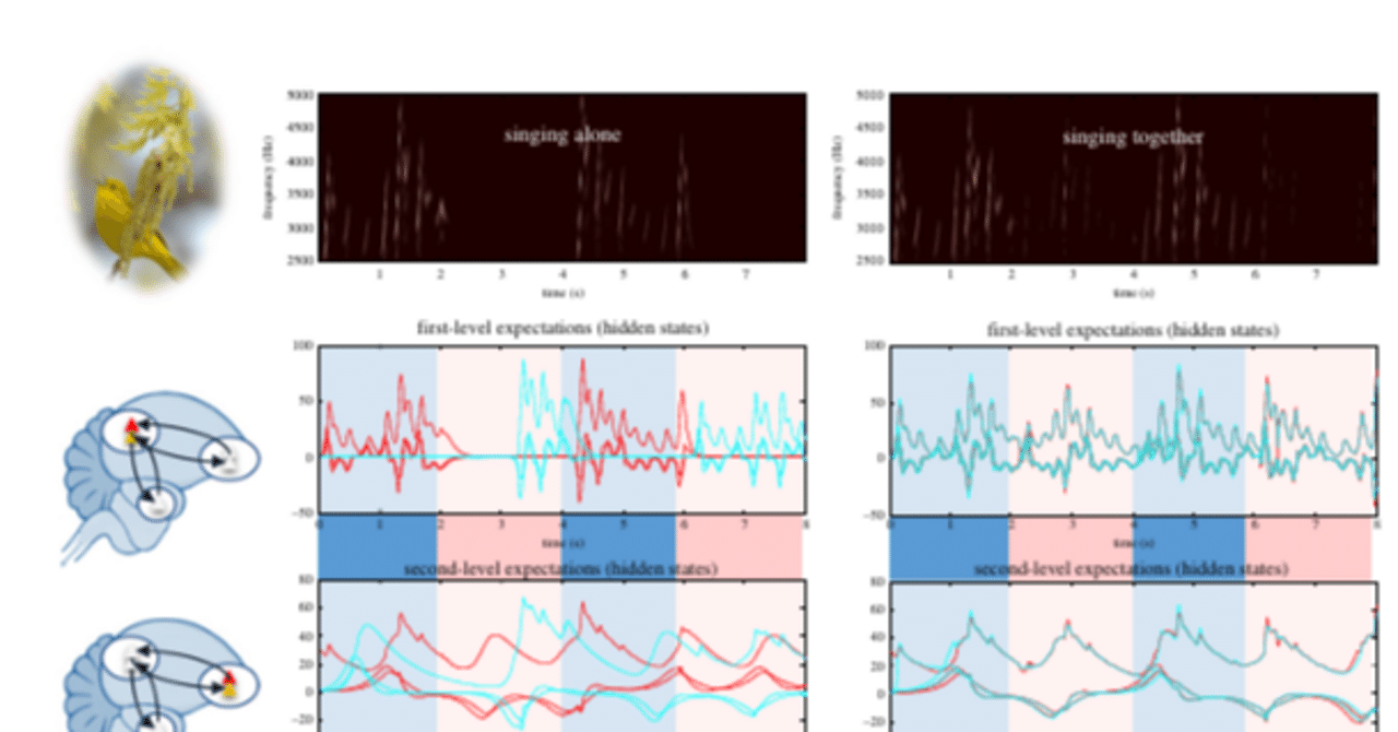 【論文紹介】"A Variational Approach to Niche Construction" Axel Constant et ...