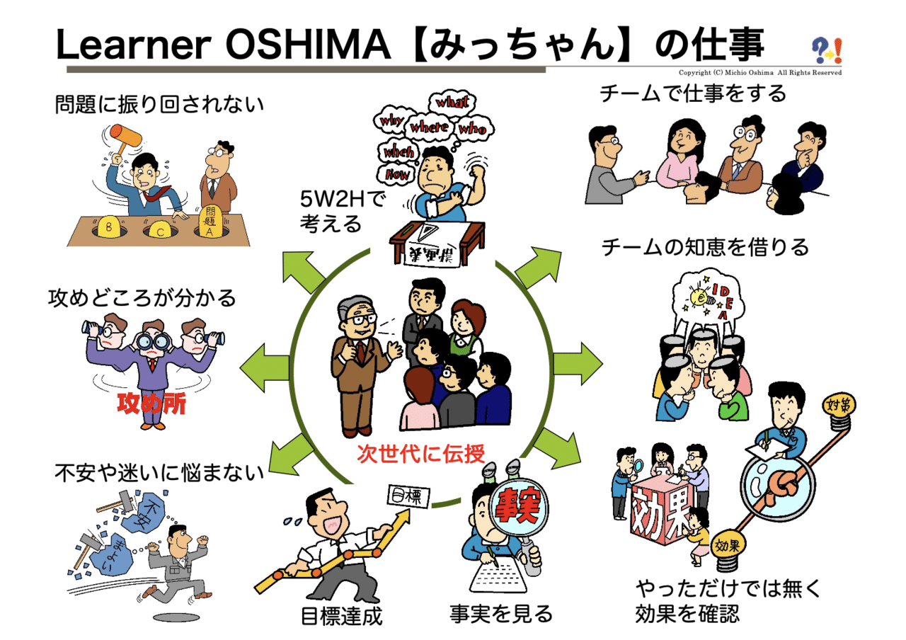 Learner OSHIMA【みっちゃん】のお仕事を図解化してみました。次世代にビジネスの知恵と技能を伝授すべく「技能菩薩」として取り組む所存です！｜Learner Oshima【みっちゃん】