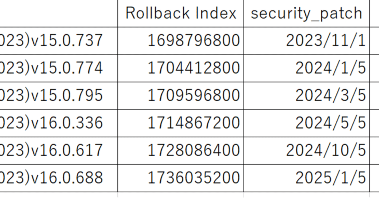 Legion Y700(TB320FC) Gen2のV16.0.336で起こる問題について｜limzei89