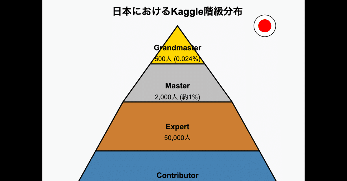 【Kaggle分析！】日本人数と階級｜note AIニュース