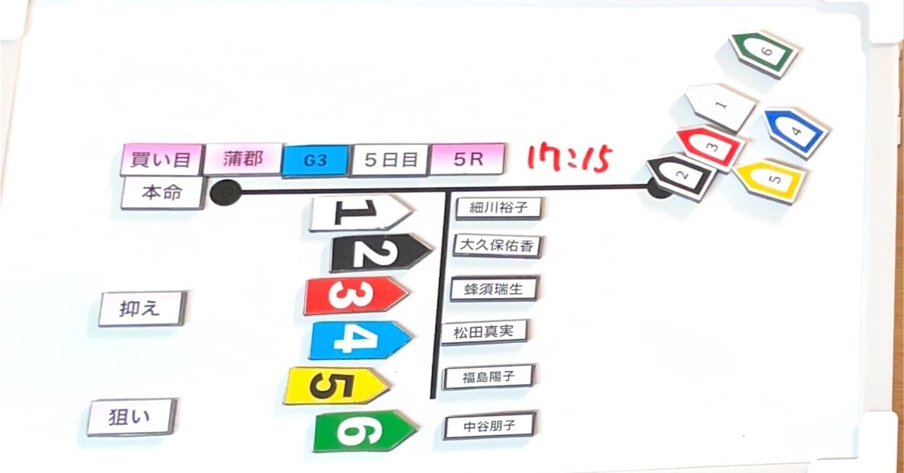 蒲郡5R 17:15 一般戦】細川裕子の逃げが本線！蜂須瑞生の攻めも注目｜【競艇女子戦PRO】LADIESボート