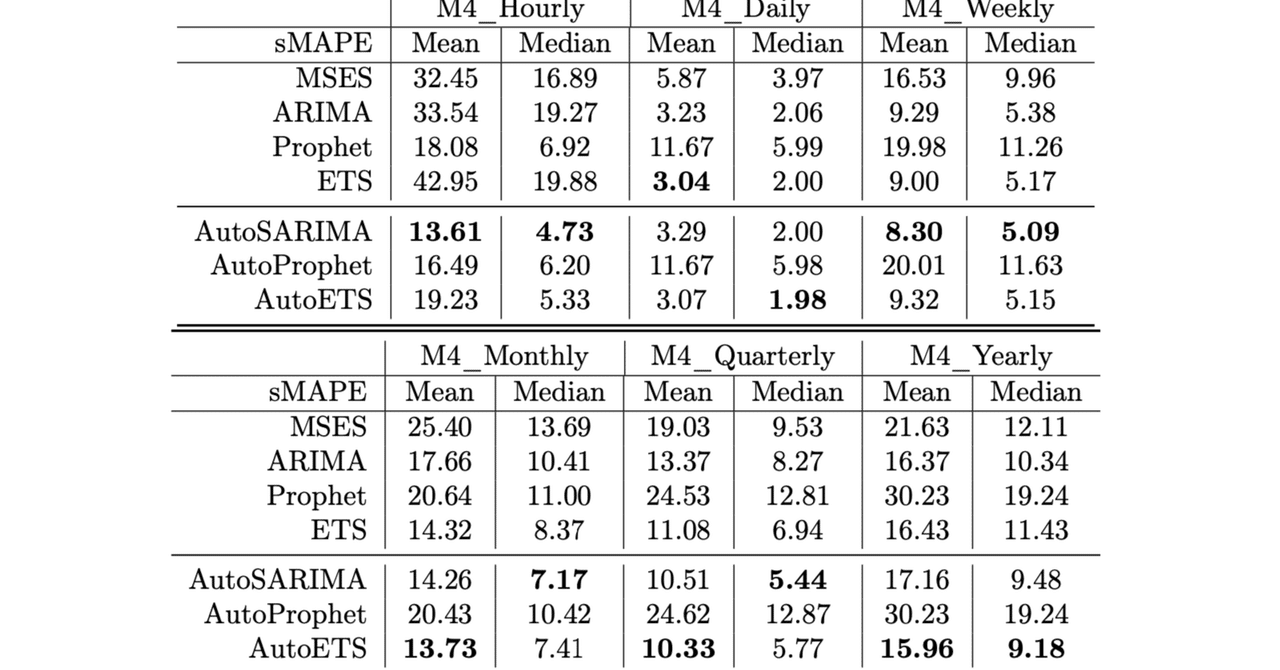 【速報】Python・時系列分析ライブラリ「Merlion」マジで凄すぎて草なんだ…w｜hirasu1231