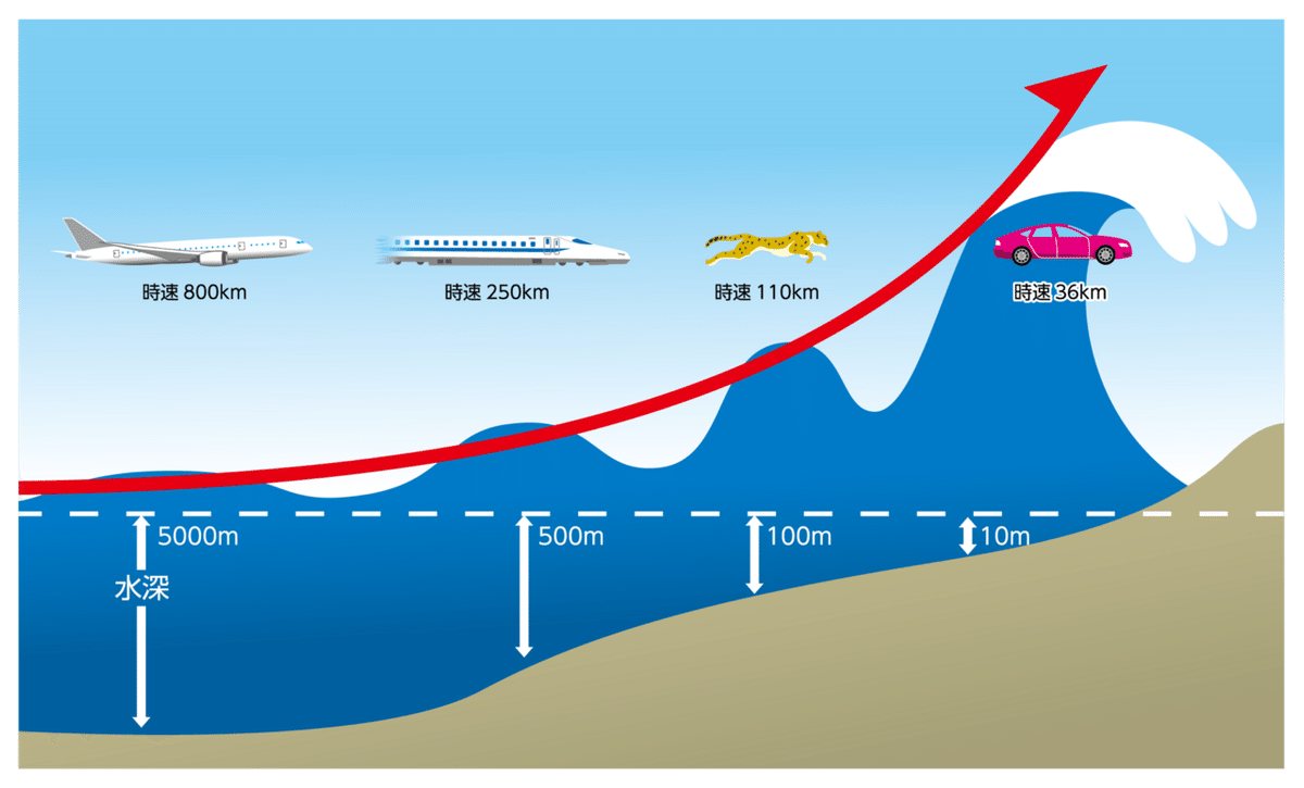 【東日本大震災】船舶の津波被害と「沖出し」｜松