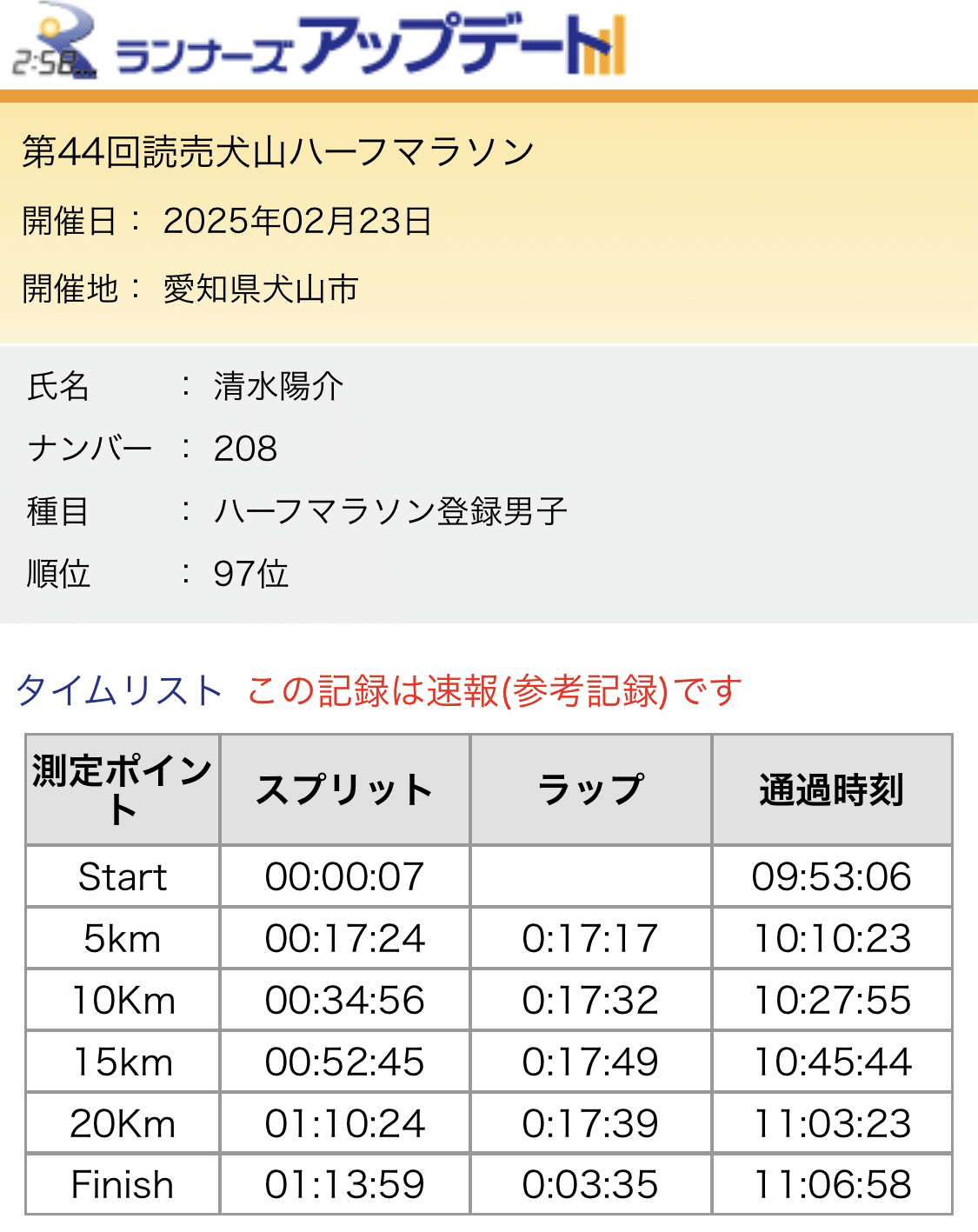 読売犬山ハーフ×有田川駅伝｜yosuke shimizu