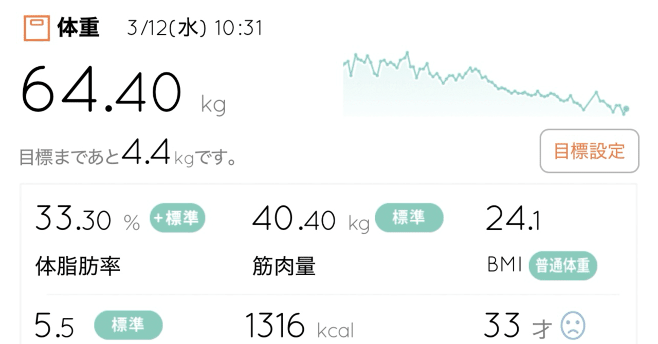 【64.4kg】2025/03/12 【ダイエット記録】｜葛城ゆづき