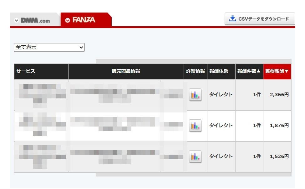 たった10記事でこの報酬は嬉しい ｜toro_note | アダルトアフィリエイト検証
