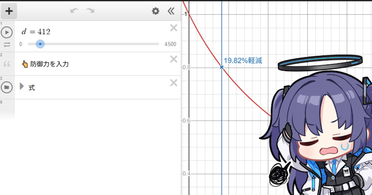 簡単にインタラクティブでかんぺき～なグラフツールをつくる【Desmos】｜けー