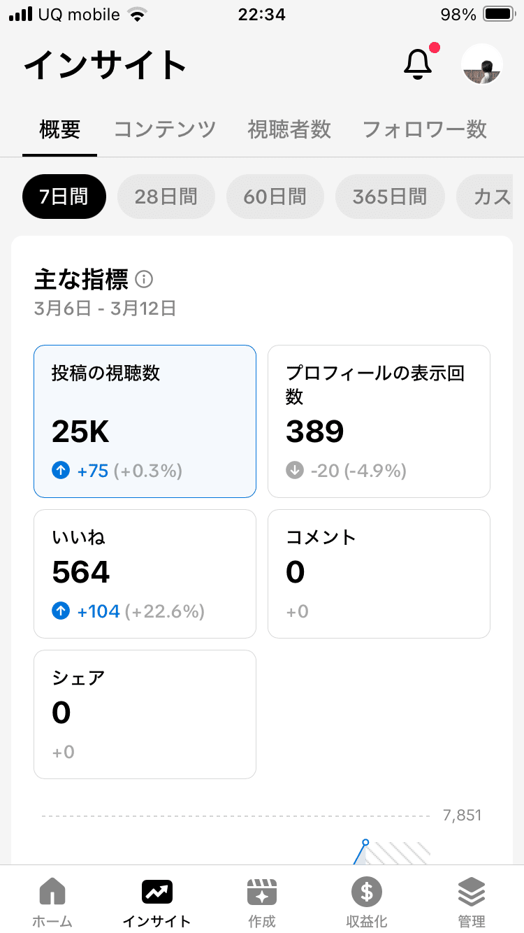TikTok5週目の振り返り｜ひさえ(Nibo)