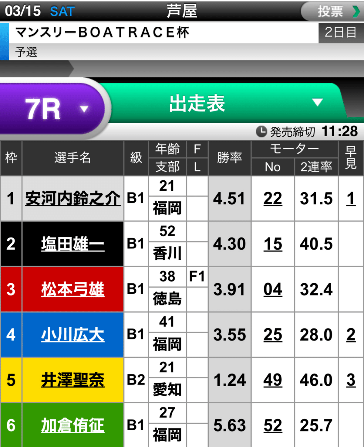 3/15 芦屋7 11:28｜♡BOATRACE予想師🚤COCOLO♡