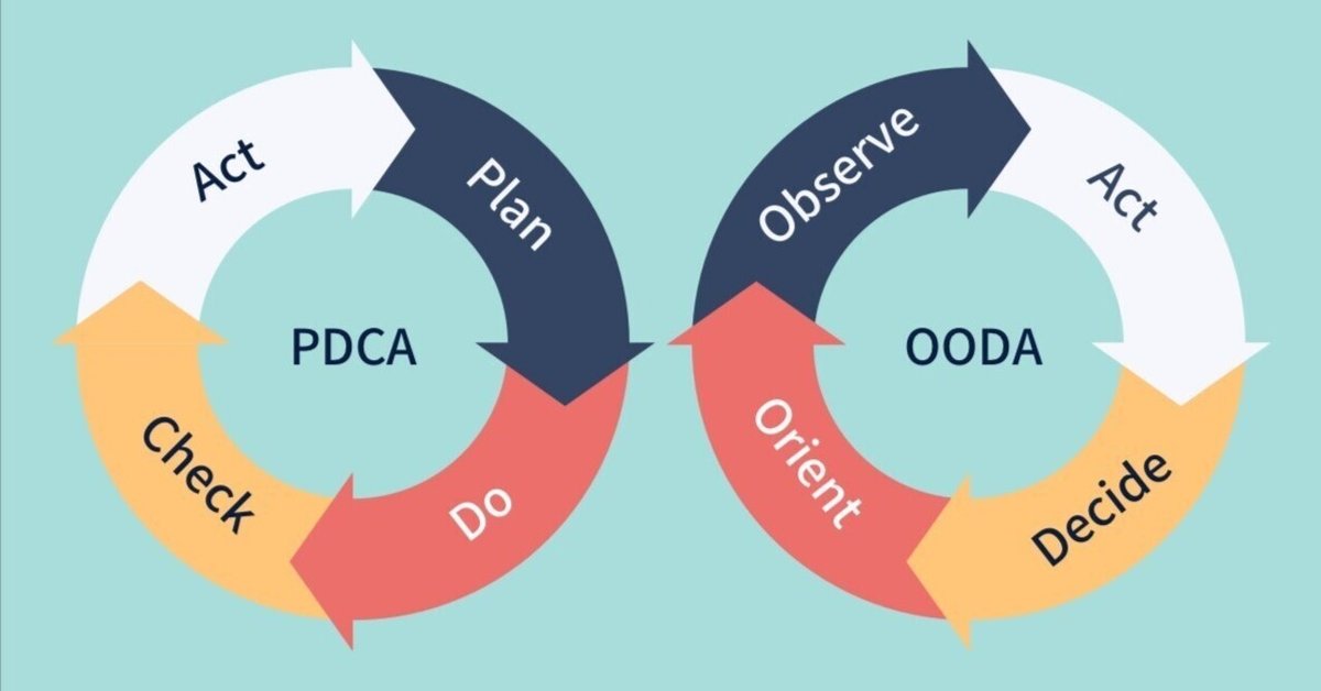 【書籍紹介②】『誰がやってもうまくいく！ 最強のマーケティングOODA』｜坂本 松昭