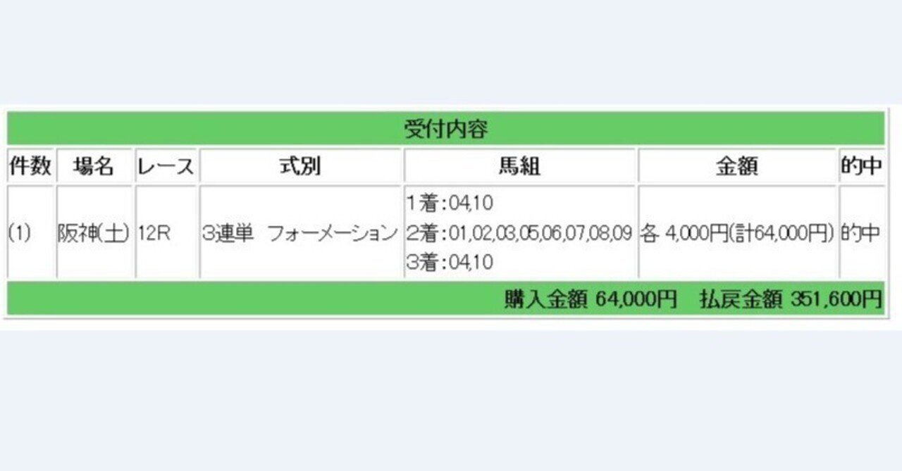 【競馬】3月15日(土)の競馬考察【結果】sランクレース的中で35万円獲得となりました。|競馬考察