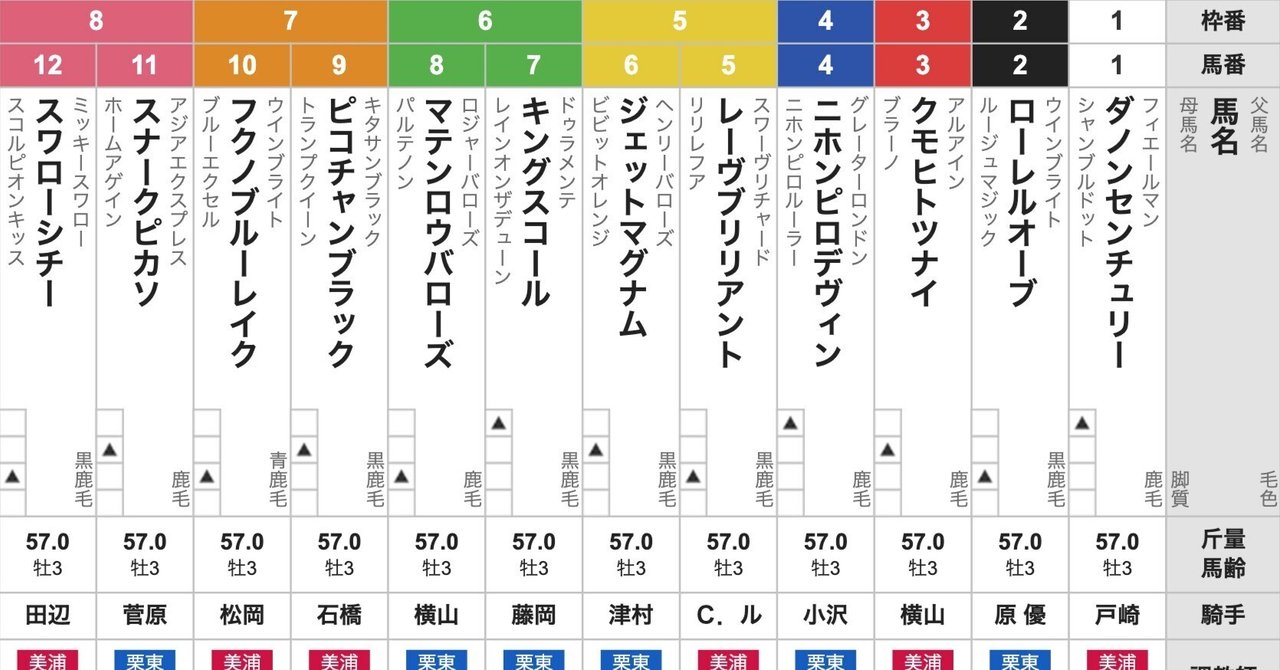 3/16【金鯱賞/スプリングS】新企画WIN5🐎 円勝負。3/15アネモネS3連複 ☆〇(6点)3連複的中🎯｜【AI競馬予想】中央競馬と地方競馬とたんぷく88トリプル馬単伝道師🤡