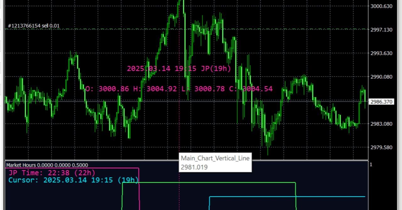 😍💹 MetaTrader 4の革命的なインジケーター！「日本時間インジケーター」のご紹介 💹😍｜ホソノP
