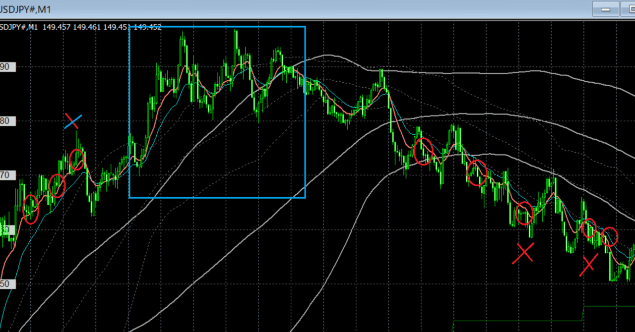【手法ネタばれ！】手法のエントリーポイントを画像で公開！明解なロジックによるトレード｜トウジFX [Future Under Cover.] (1日+10pips)