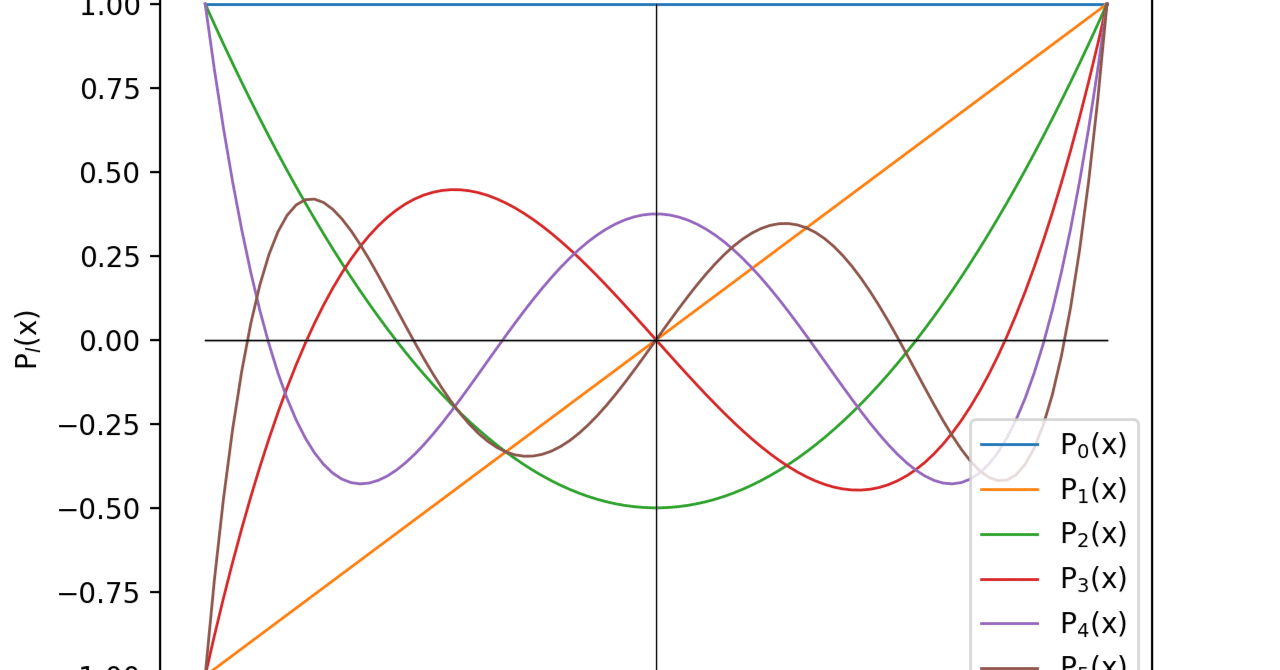 【kaggleでpythonを学ぶ：第16回】分布について（Data Visualization：Distributions）｜python初心者
