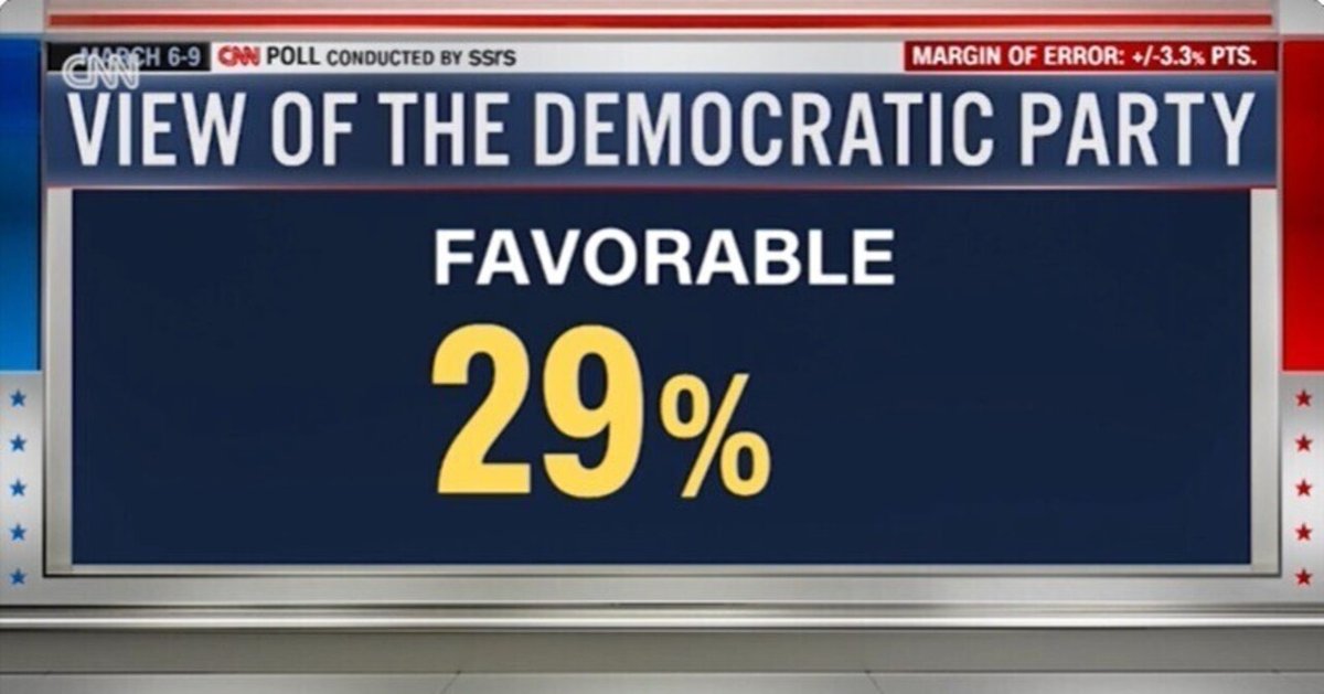 CNN世論調査：民主党の支持率は過去最低に低下／CNNを読む｜宮野宏樹（Hiroki Miyano）@View the world