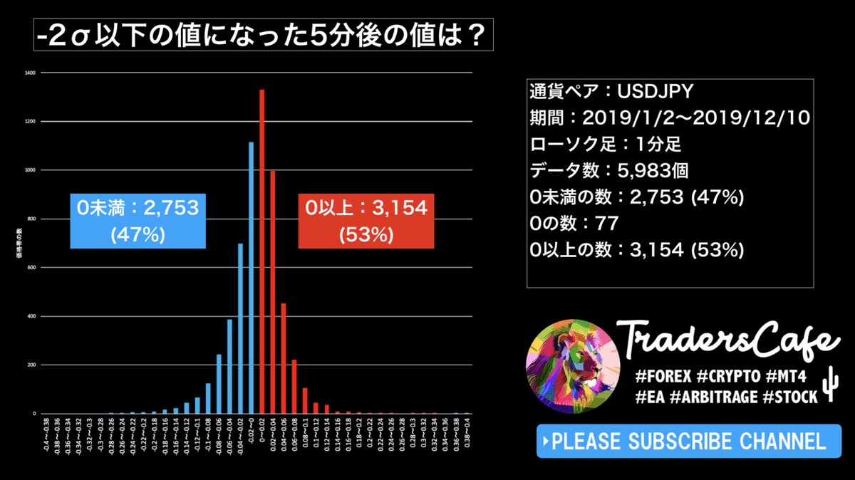 MT4 自動売買プログラム「standard deviation (標準偏差)」｜FX-traderscafe