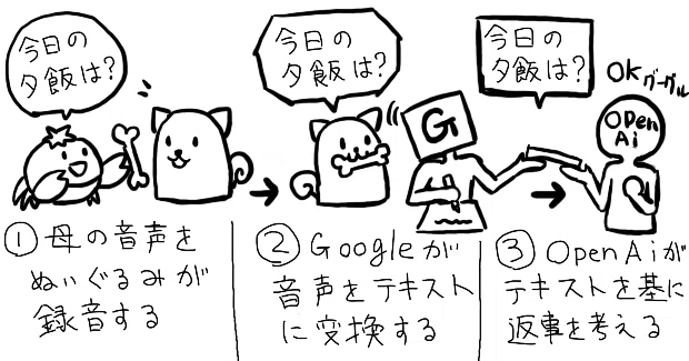 The story of making a plushie with real-time conversation and mini-game ...
