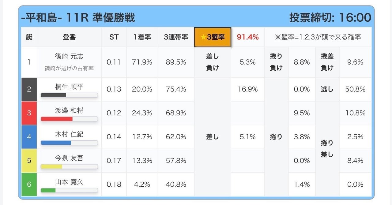S📙平和島11R16:00徳山11R16:03📙スーパー🌈1万配分｜🚤ミリオン先生競艇予想🚤日本一のオープンチャット