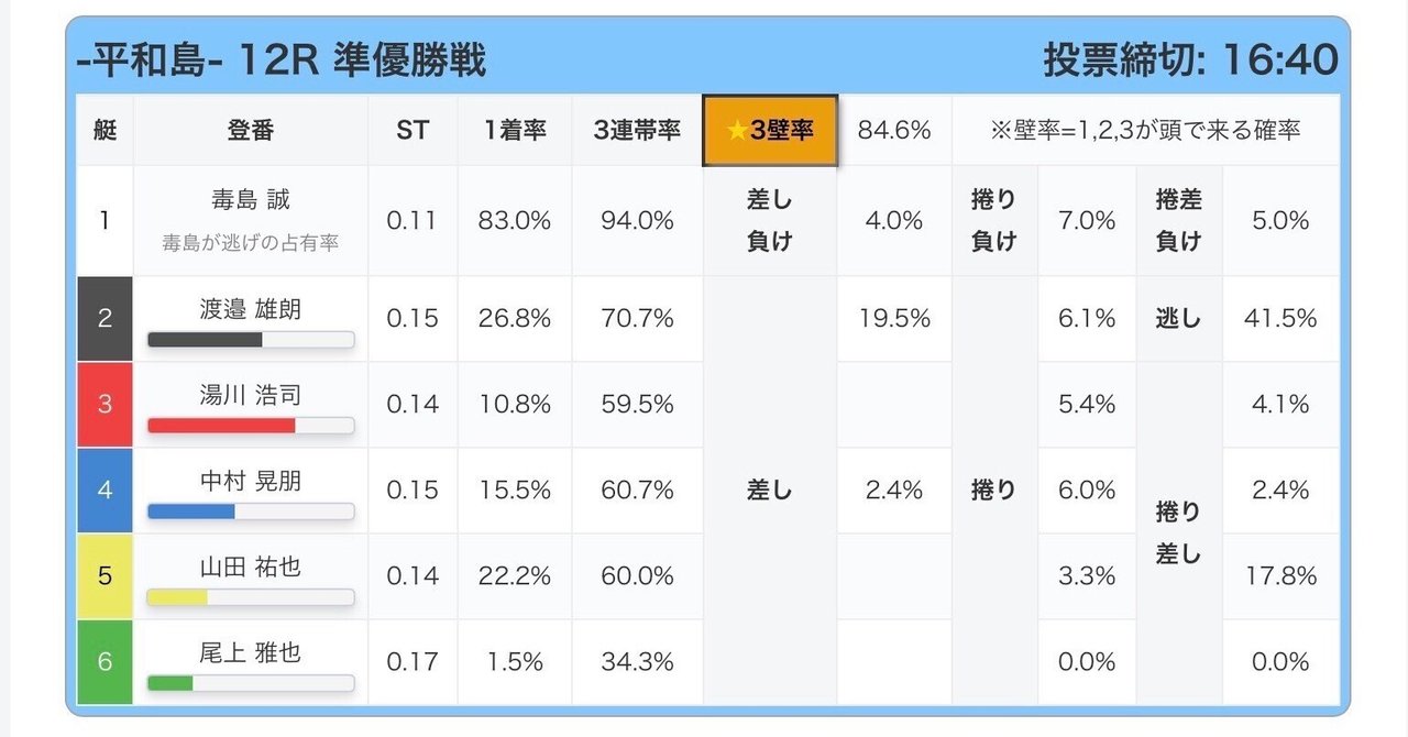 S๐ๅนณๅๅณถ12r1640๐ในใผใใผ๐1ไธ้
ๅ้ซ้
ๅฝ๏ฝ๐คใใชใชใณๅ
็็ซถ่ไบๆณ๐คๆฅๆฌไธใฎใชใผใใณใใฃใใ