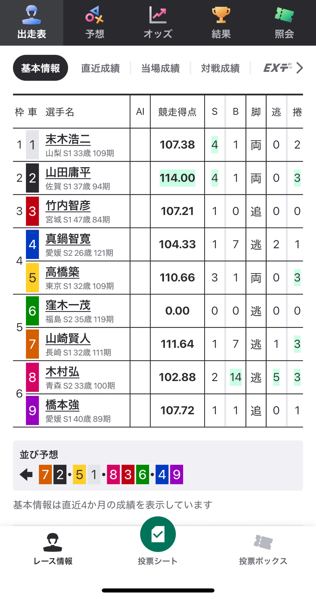 3/20伊東3Rお疲れモードの山崎から250p｜愛知マン