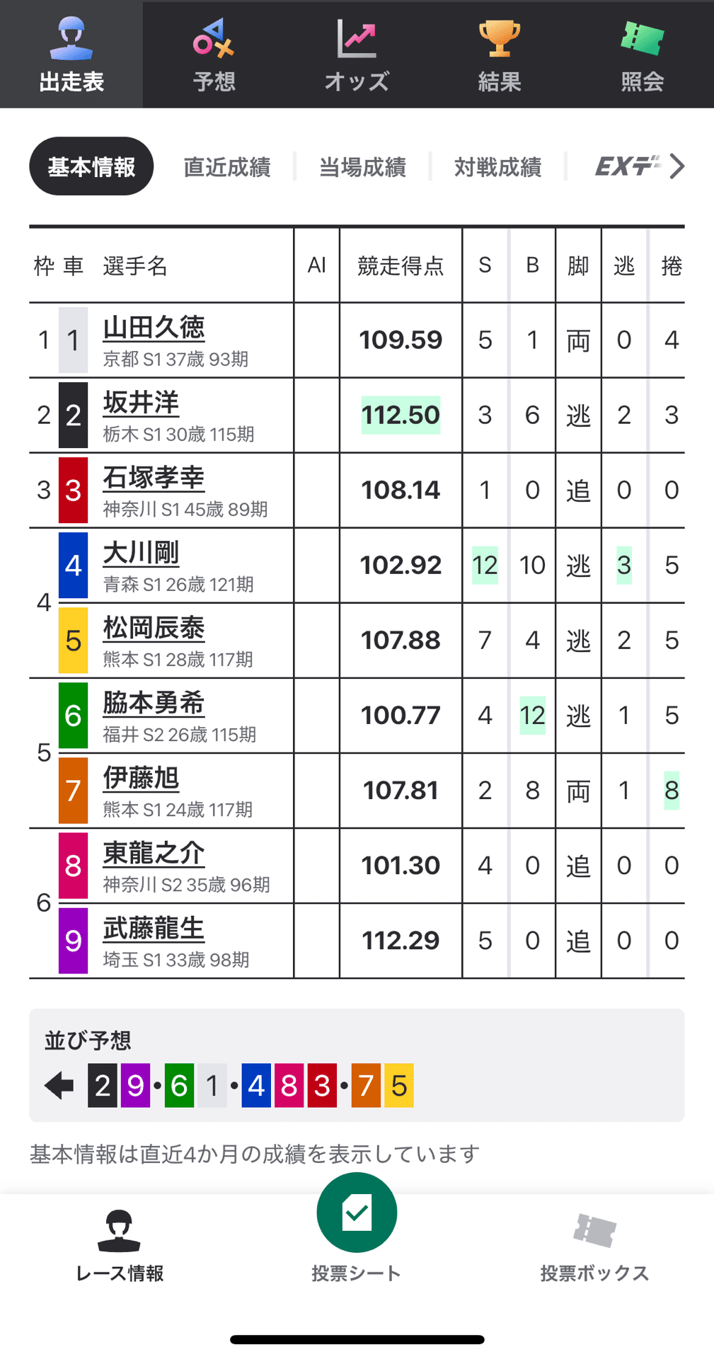 3/20伊東4R横縦動いて250p｜愛知マン