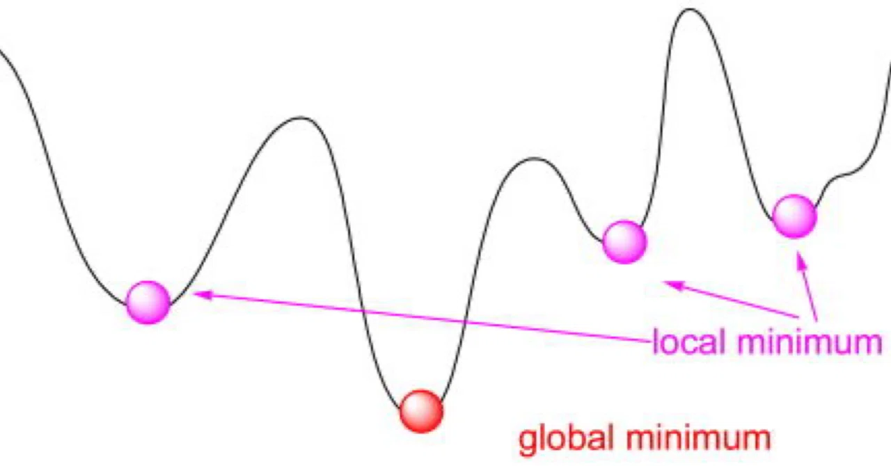 local minimumからGlobal minimumへ到達するにはエントロピーの増大が必要｜スノウ