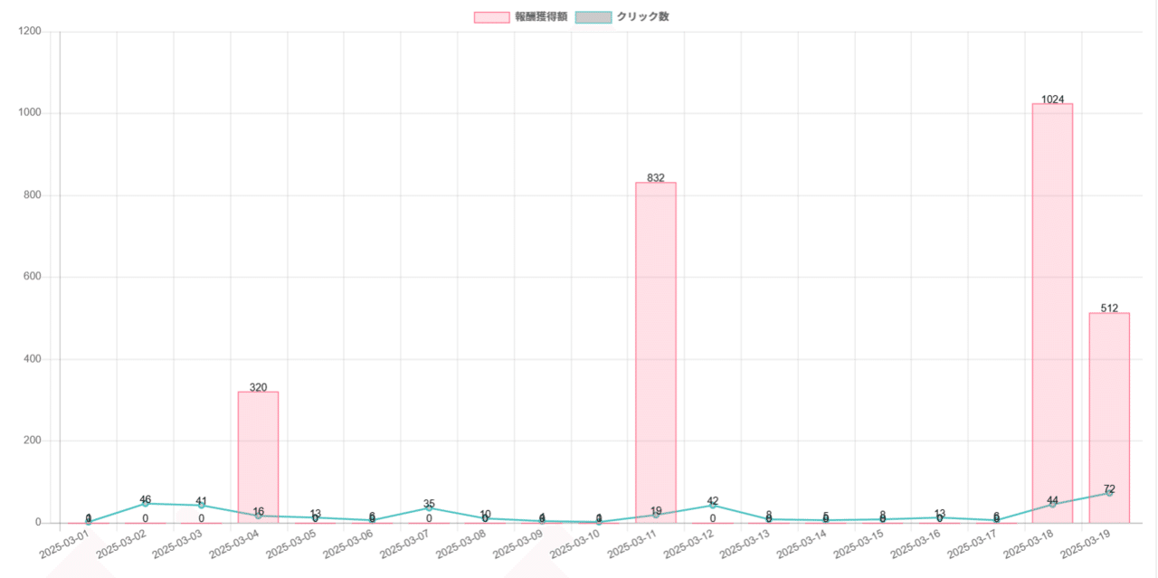 FANZAじゃなくMGSが育ってもいいんだぞ(/・ω・)/｜toro_note | アダルトアフィリエイト検証