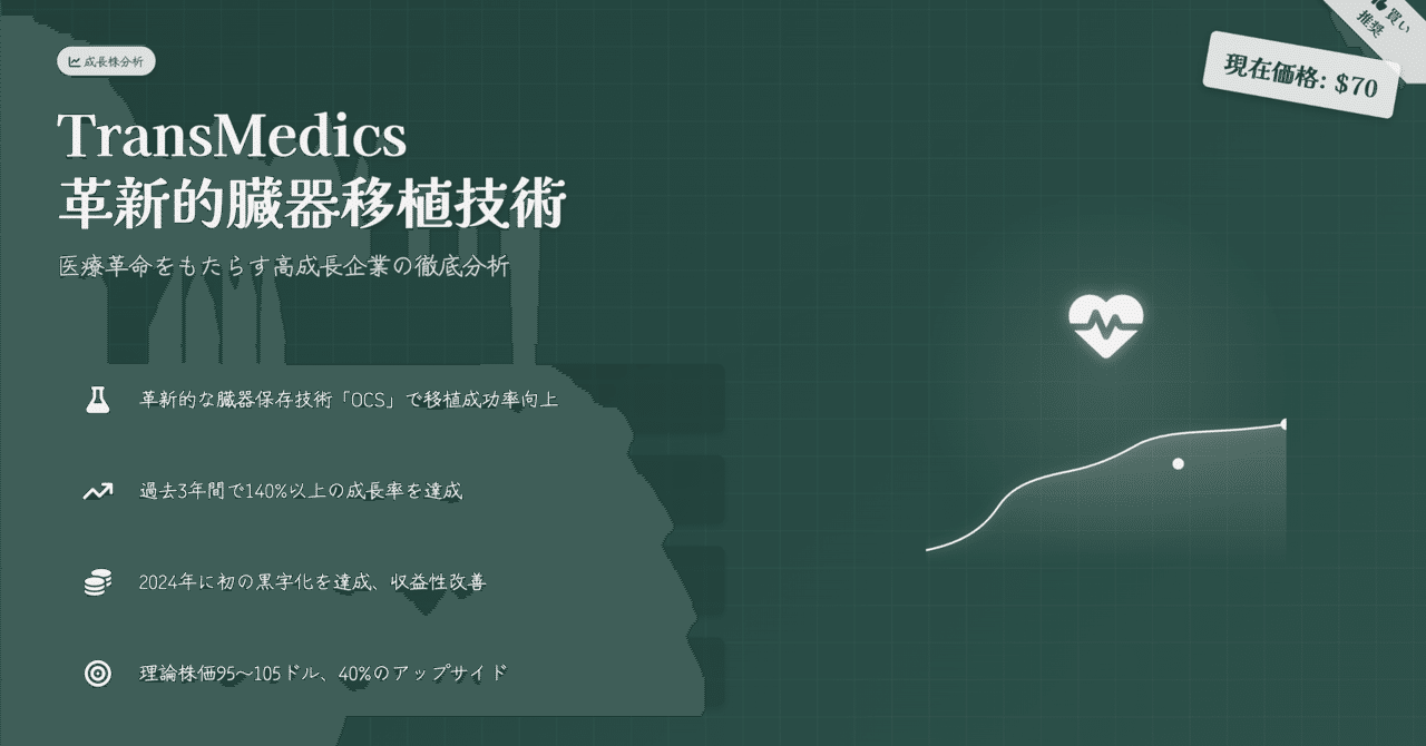 TransMedics Group Inc (TMDX) - 詳細ファンダメンタル分析レポート｜米国企業を中心とした株式投資に役立つ情報マガジン