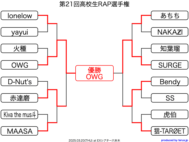 高校生RAP選手権 歴代王者・トーナメント結果｜onoyu_hiphop