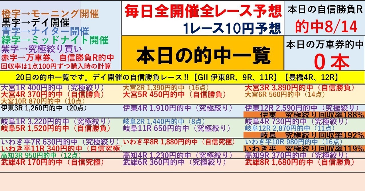 321（金）🏆デイ開催2場セット予想🏆gii伊東競輪＆豊橋競輪🏆全レース3連単予想 ️ 競輪予想【自信勝負レースは伊東8、9、11r、豊橋