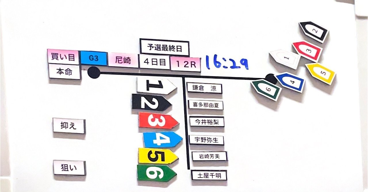 尼崎12r 予選特選（3月21日）出走時間：1629（予選最終日）｜【競艇女子戦pro】ladiesボート