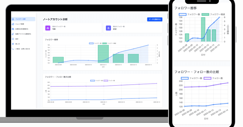 mota | note分析ツール｜note