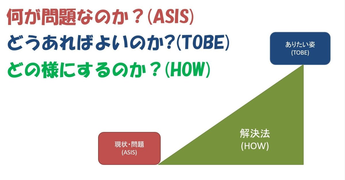 IT企画推進の基本「山登りモデル：ASIS・TOBE・HOWで考える」【第1回】｜Jin Nakano-AnityA