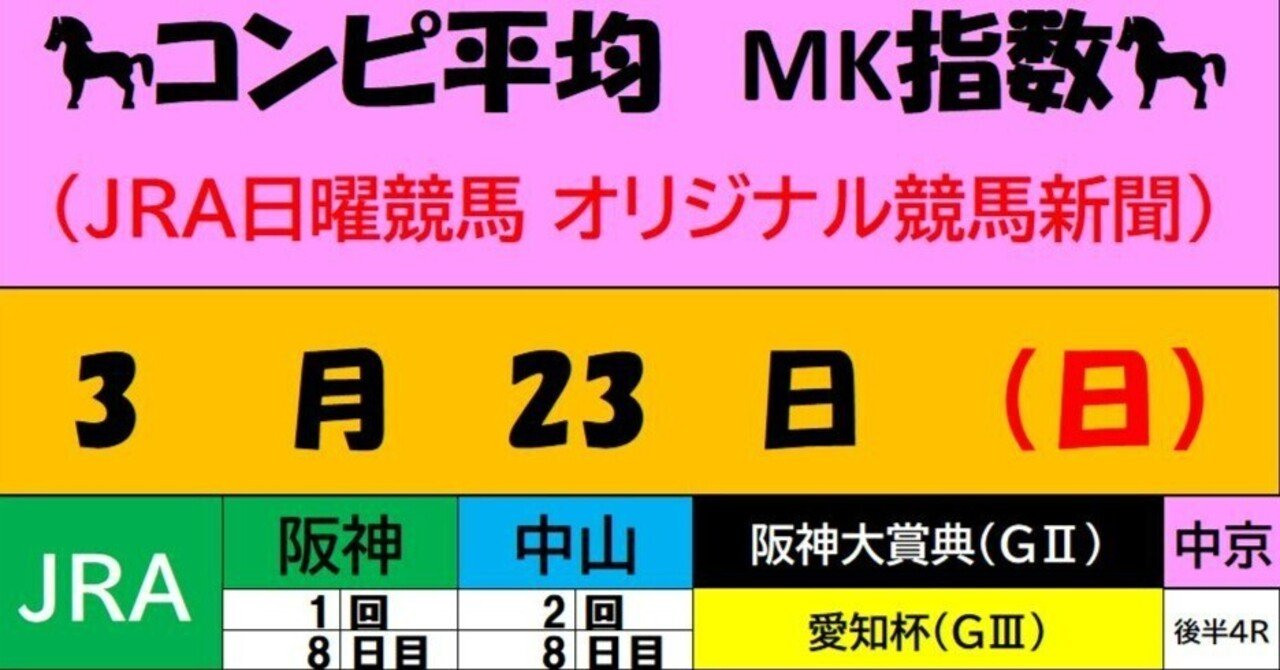 323（日）jra中央競馬 コンピ平均指数＆予想＜1回阪神8日目・2回中山8日目 阪神大賞典（gⅡ）・愛知杯（gⅢ）・千葉s 等＞【mk指数