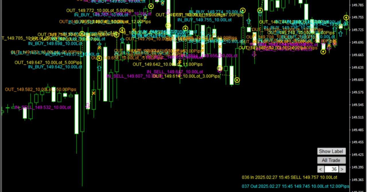 MT4に取引履歴のcsvデータを表示させるインジケータ（スキャルピング対応）｜ひろぽん