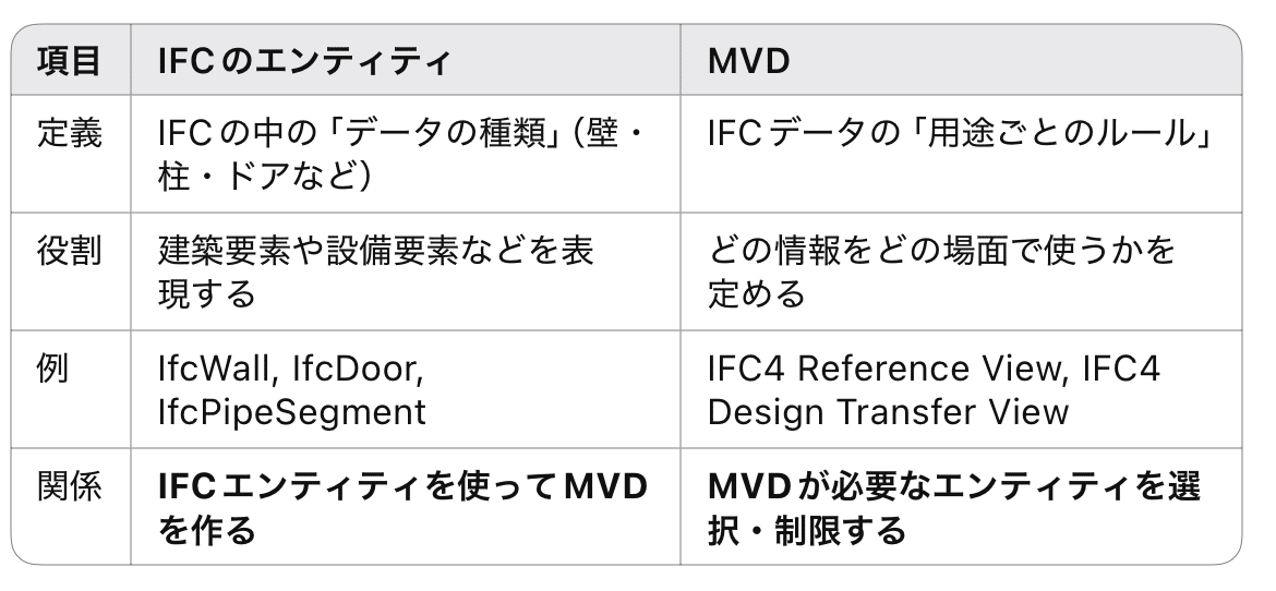 IFCのエンティティとMVDの違い｜設備BIM情報センター