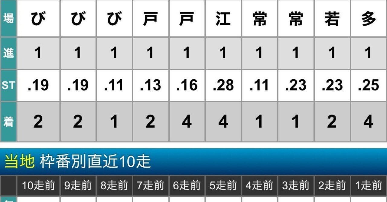 A📕戸田5R12:44📕スリット揃えば穴｜🚤ミリオン先生競艇予想🚤日本一のオープンチャット